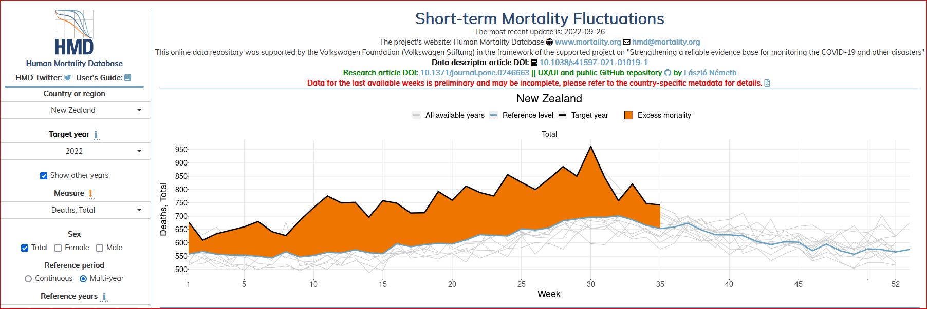 Objection your Coroner! NZ Crown introduces new death classification ...